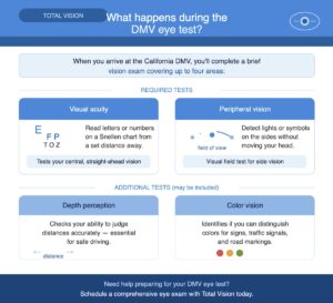 How Do I Pass the California DMV Eye Test? | Total Vision